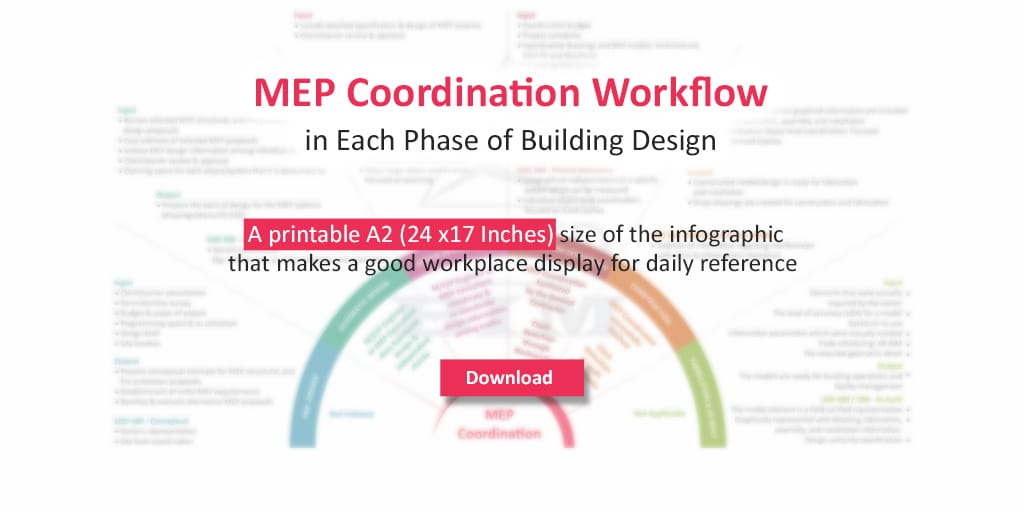 MEP Coordination_Workflow_Relation with LOD in Stages of Building ... MEP Coordination_Workflow_Relation with LOD in Stages of Building ...