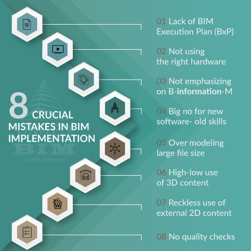 8-Crucial-Mistakes-to-Avoid-BIM-Implementation-United-BIM | United-BIM 8-Crucial-Mistakes-to-Avoid-BIM-Implementation-United-BIM | United-BIM