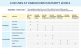 LOD-Uses-at-various-BIM-Maturity-Levels-Infographic-by-United-BIM ...