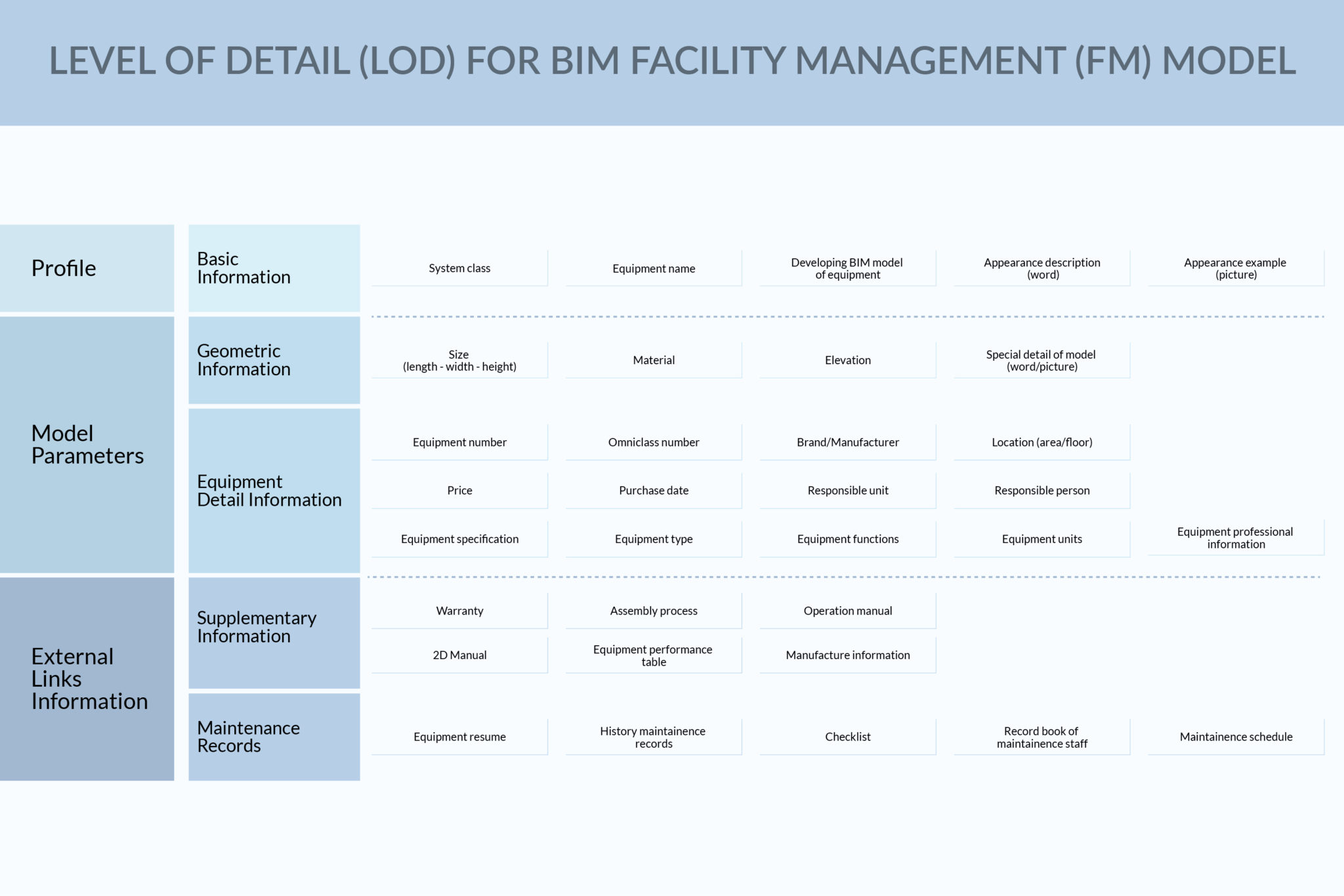 Level of Detail_LOD_for_BIM_Facility_Management_FM_Model_ | United-BIM