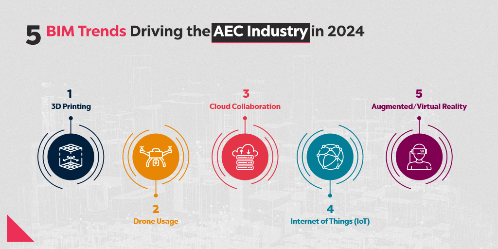 5 Game-Changing BIM Trends in 2024 | United-BIM 5 Game-Changing BIM Trends in 2024 | United-BIM